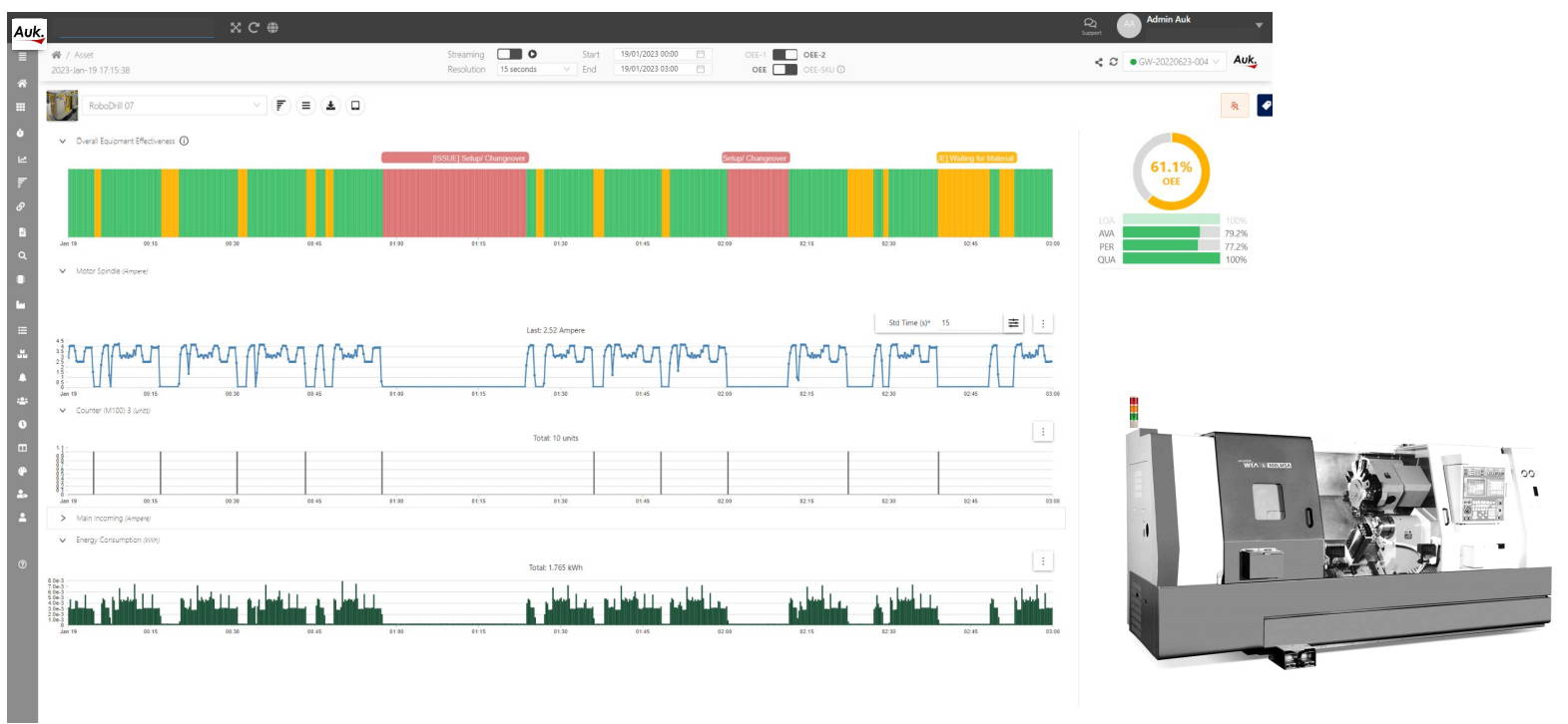 Auk OEE การเพิ่มประสิทธิภาพในการผลิตของโรงงานอุตสาหกรรม